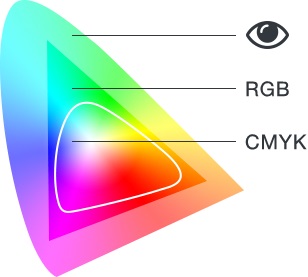 Blog - Barevné modely RGB & CMYK | KostyART